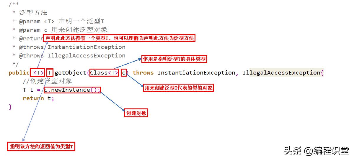 Detailed Explanation of Java Generic Mechanism - iNEWS