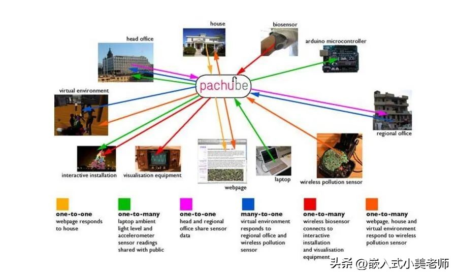 The three important functions of the IoT card you need to know! - iNEWS