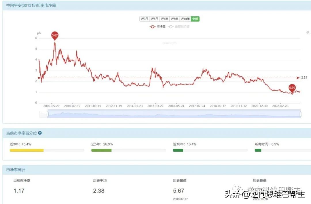 What is the current value of Ping An in China, and is it in the hitting ...