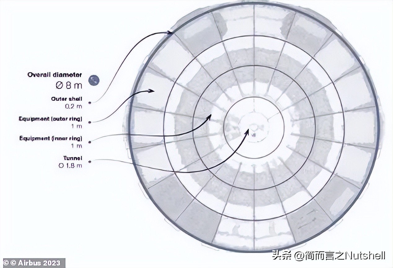 A replacement for the International Space Station? Airbus unveils 26 ...