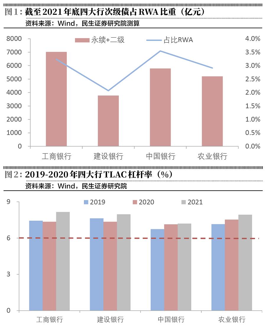 Bank TLAC bonds gain momentum - iNEWS