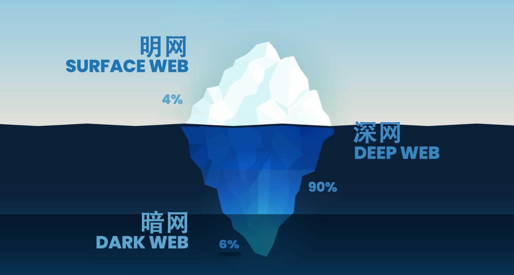 SAFEIS: Bitcoin turned out to be the culprit behind the growth of the ...