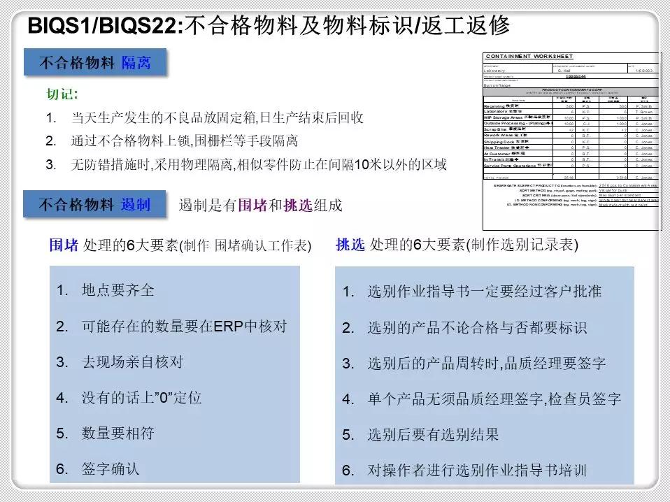 GM BIQS, a detailed interpretation of GM's supplier quality system - iNEWS