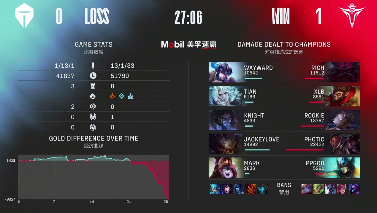 Rookie made a great contribution, and JKL made a mistake and ruined the game!The battle of LPL ...
