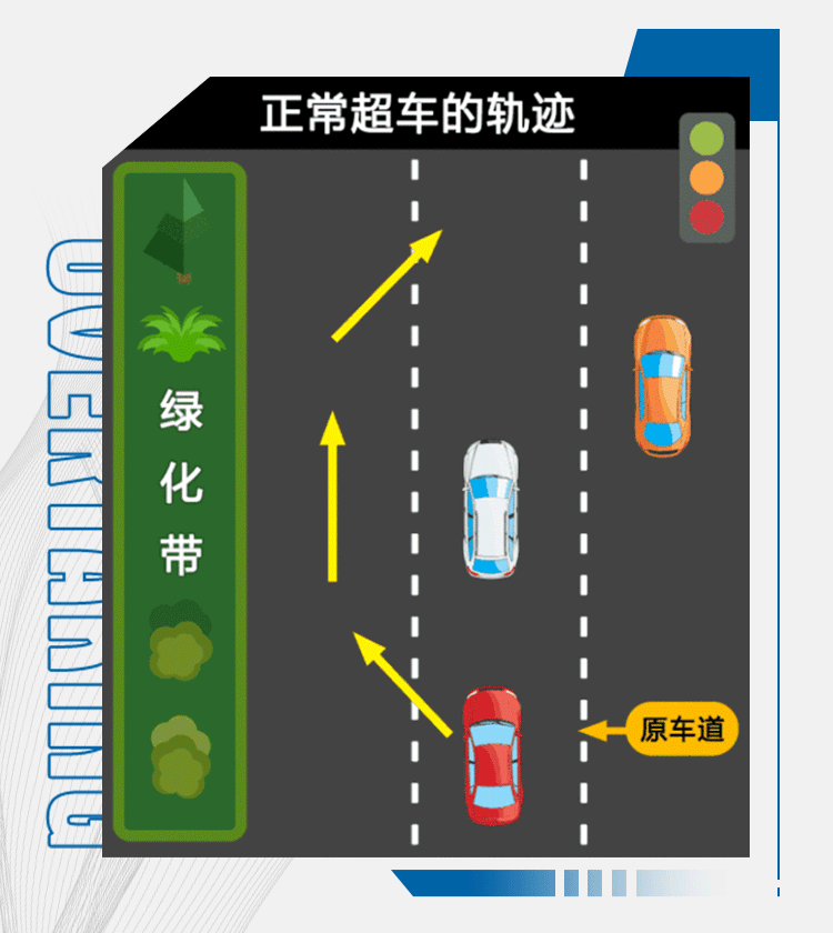These 4 tips for safe overtaking must be collected! - iMedia