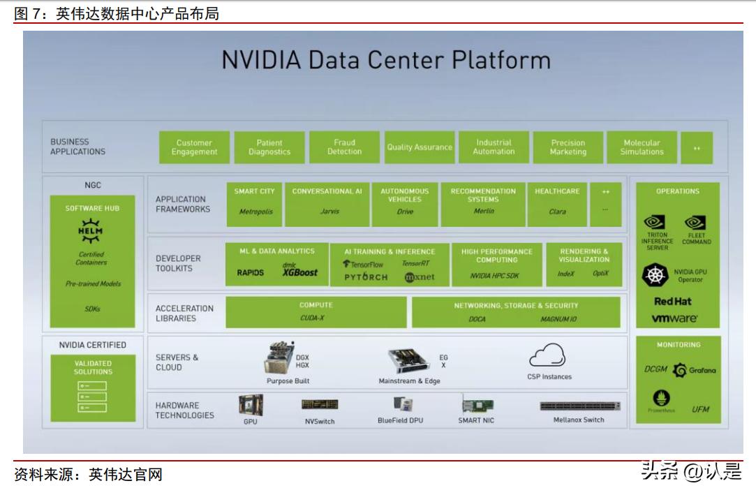 Nvidia Analysis Report: Looking at the short-term flexibility and ...