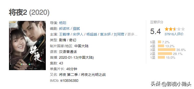 Wang Hedi and Chen Feiyu once played the same role, who do you pick as ...