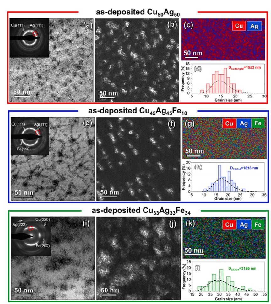 Cu-Ag-Fe three-phase immiscible nanocomposites with excellent thermal ...
