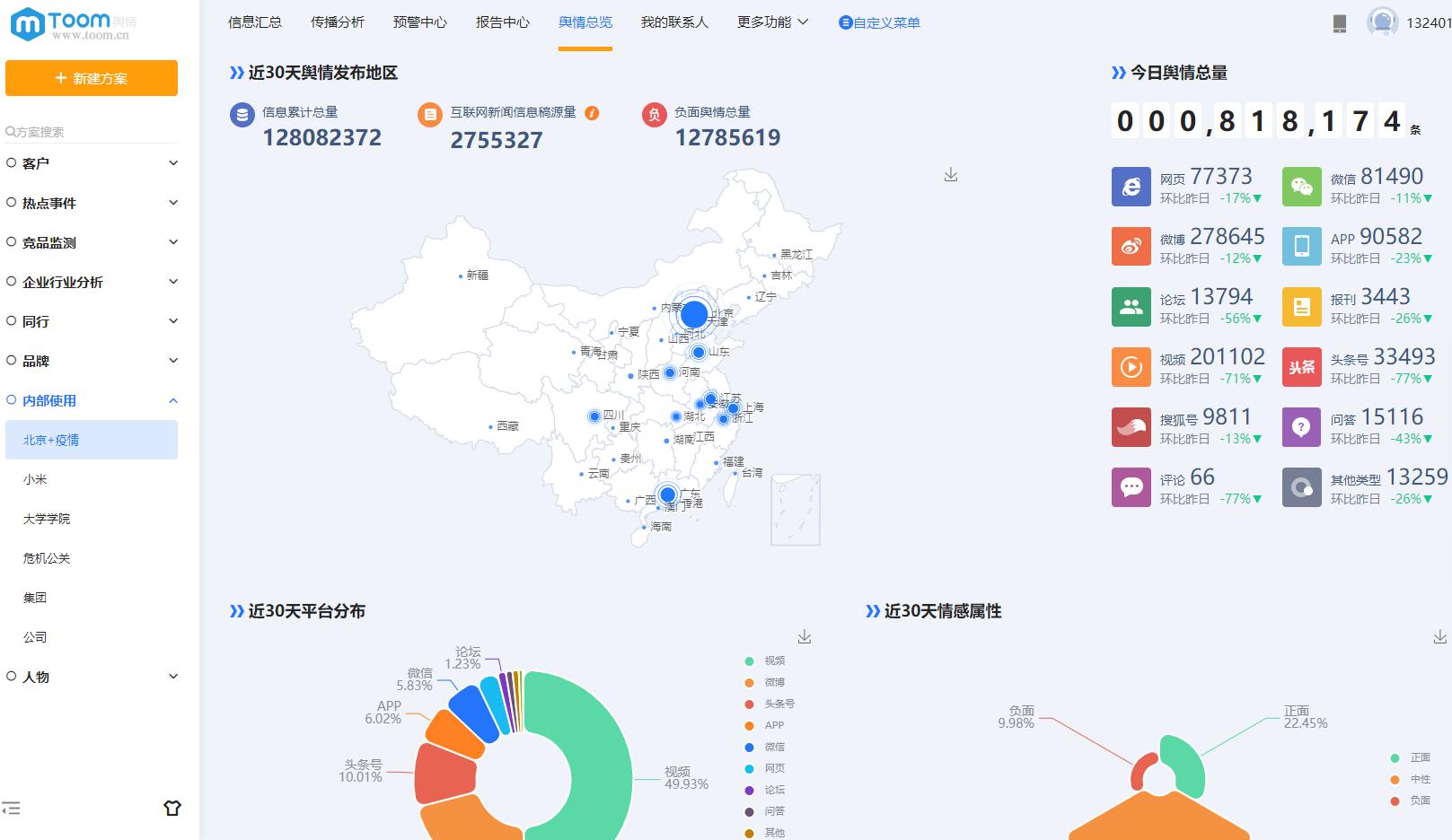 How much is a set of public opinion monitoring software, and how to ...