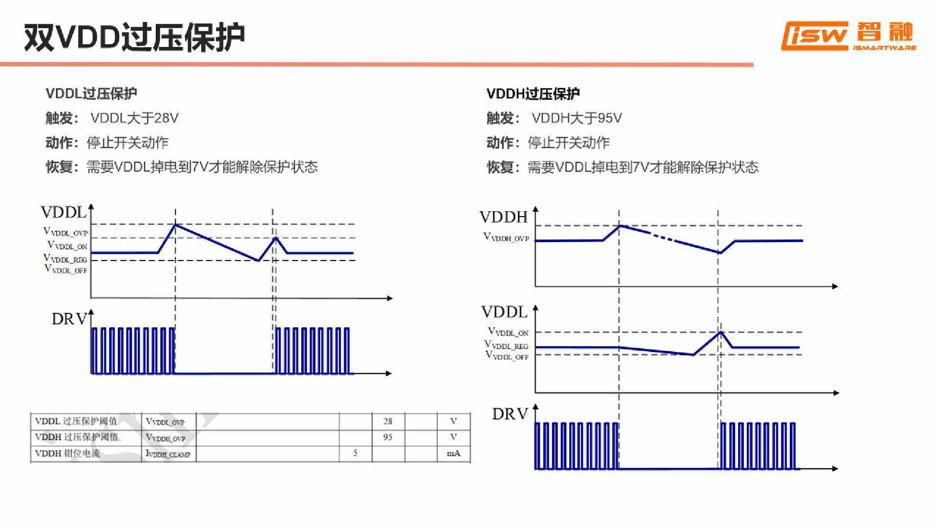 Zhirong Technology USB-PD Fast Charge Turnkey Solution - iMedia