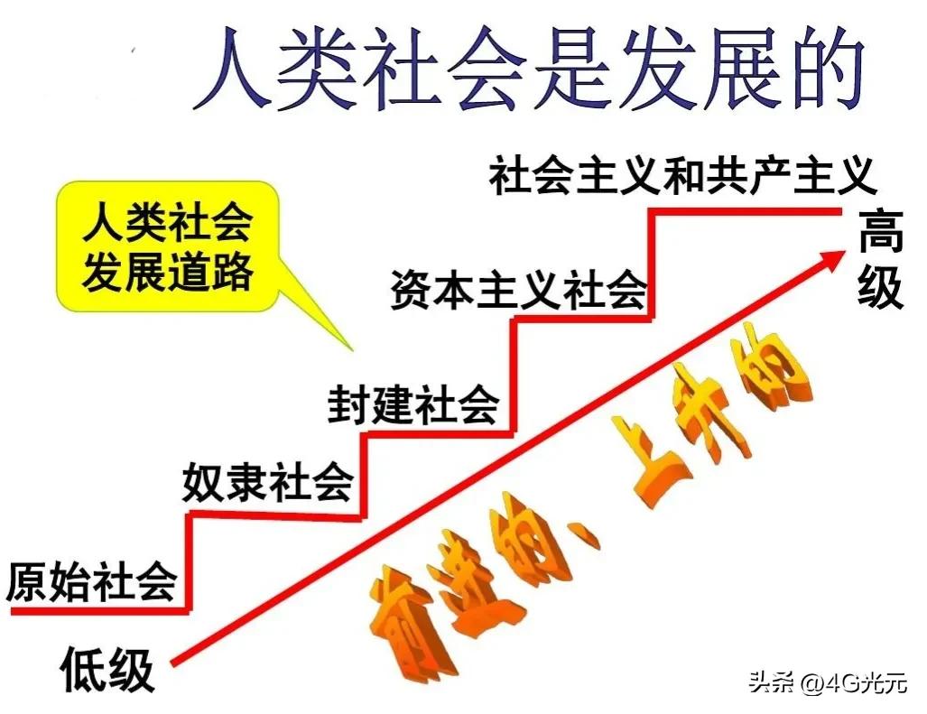 The relationship between developed countries and capitalism? - iMedia