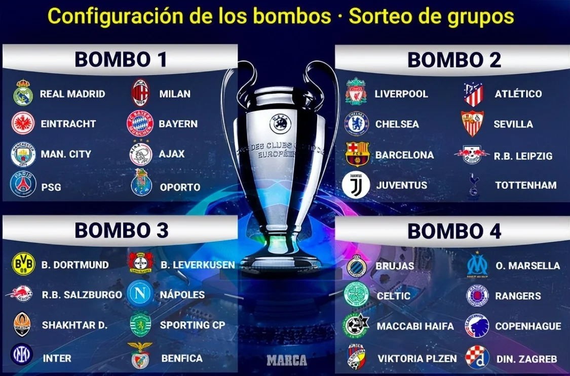 The UEFA Champions League draws "every creatures", 1 team is still ...