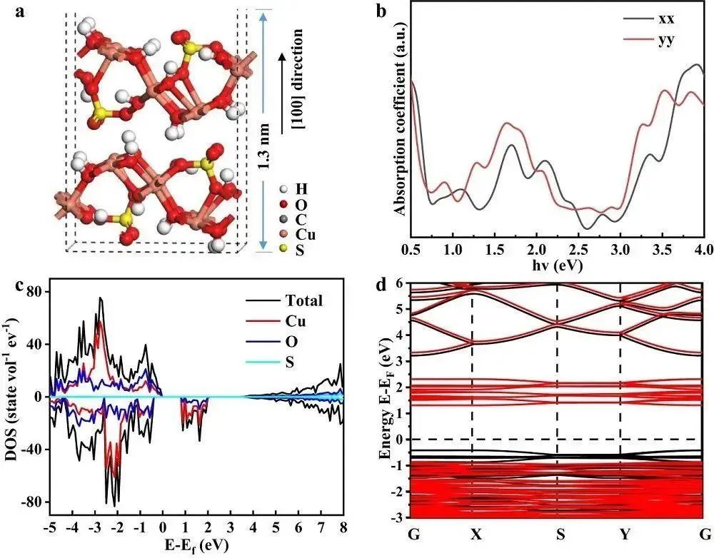 [DFT calculation + in situ characterization] Nature sub-publication of ...