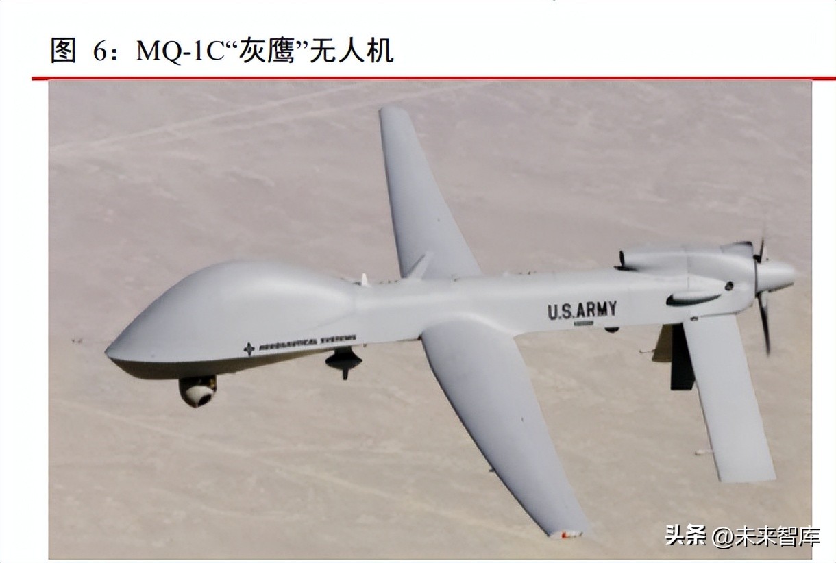 Military UAV Industry In-depth Research Report - iNEWS