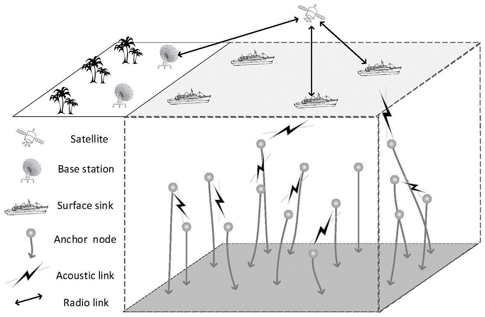Wireless sensor network technology, in forest fire monitoring, how to ...