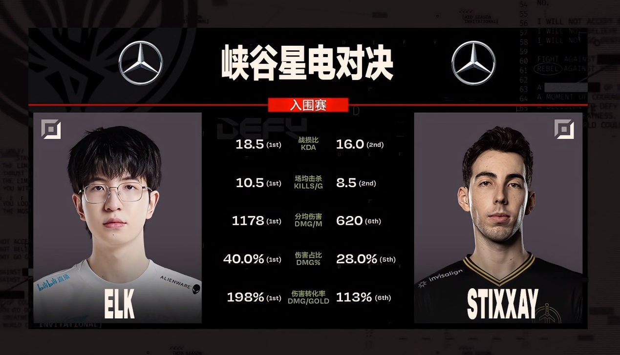LPL started the serious mode, BLG played a perfect team battle, Elk was as stable as an old dog ...