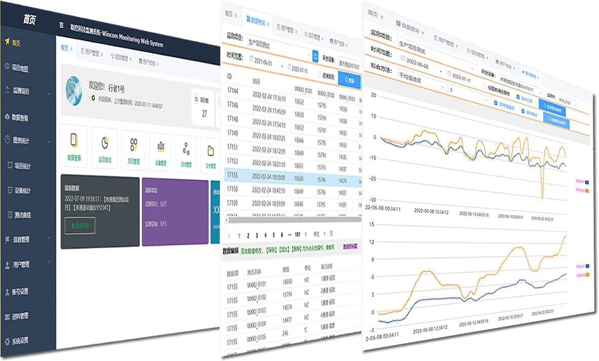 Online Monitoring Platform Online Monitoring Management System - iNEWS