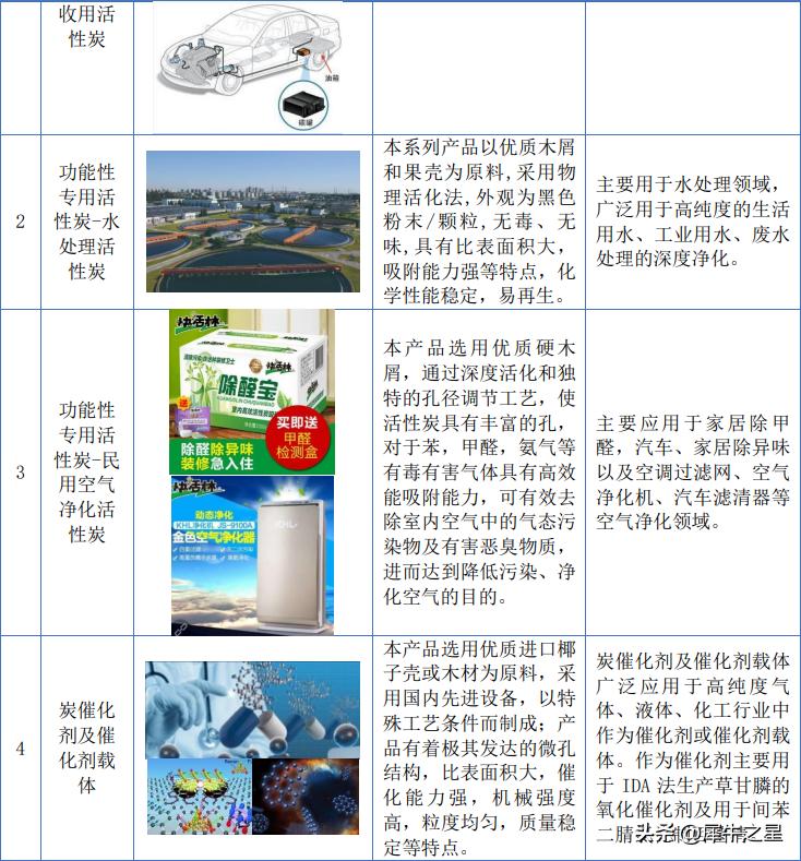 Xinsen Carbon Industry listed on the New Third Board: Mainly engaged in high-performance porous ...