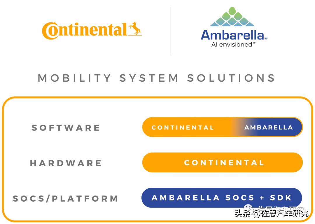 Ambarella smart driving business analysis: CV2 series shipped millions ...