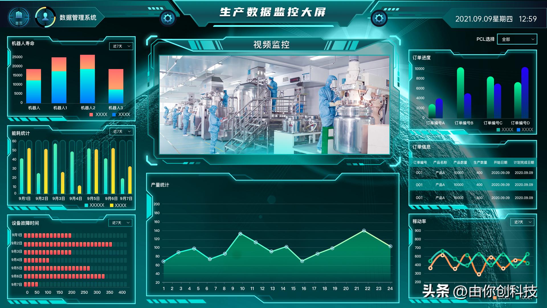 What skills are required for industrial control upper computer software ...