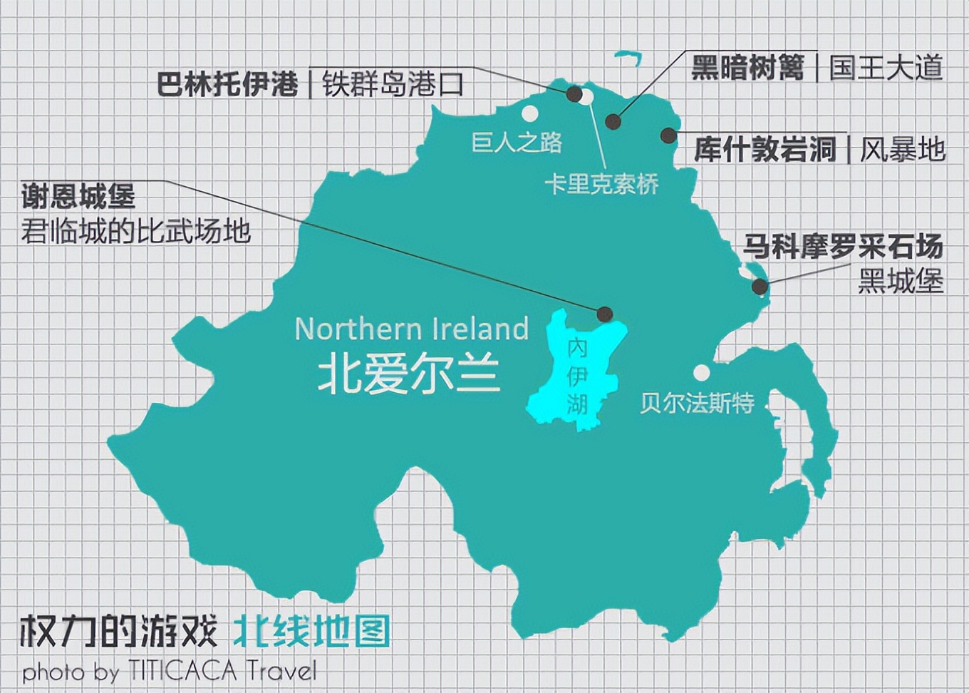 "Game of Thrones" British location, travel through medieval Northern ...