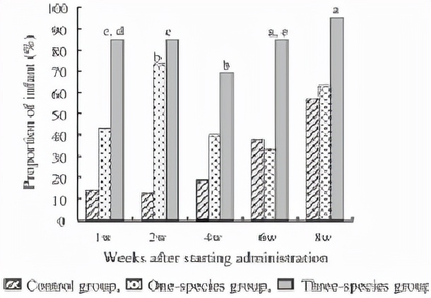 Star strain introduction: Bifidobacterium breve M-16V - iNEWS