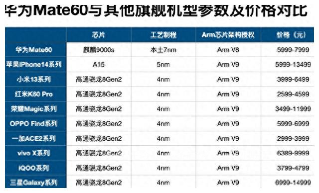 Huawei launches plan to return to global mobile phone market and is ...