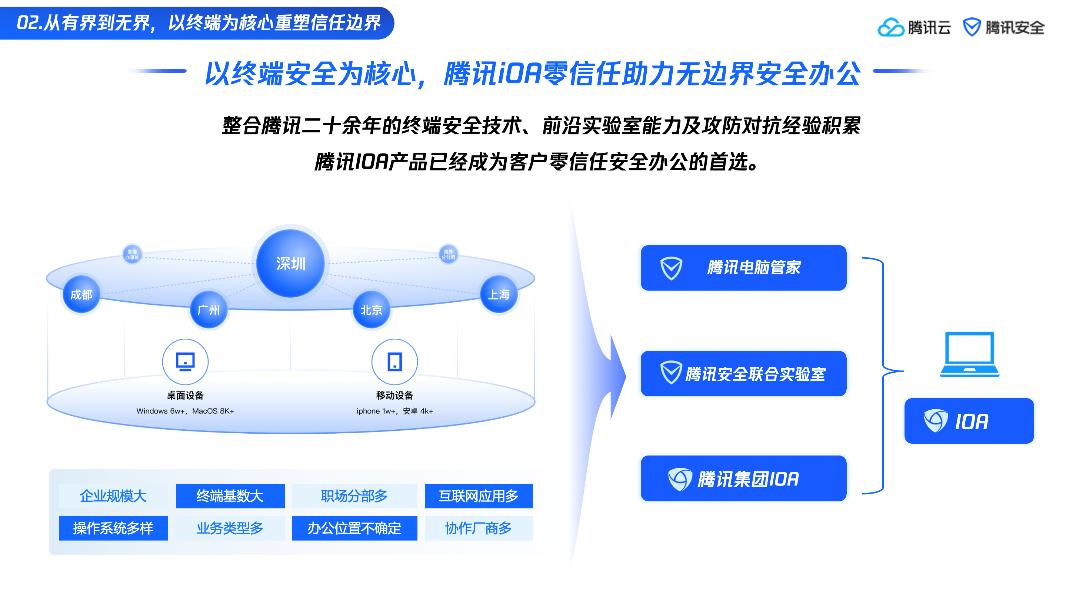 Tencent Security Yang Guangfu: Enterprises need to build a continuously ...