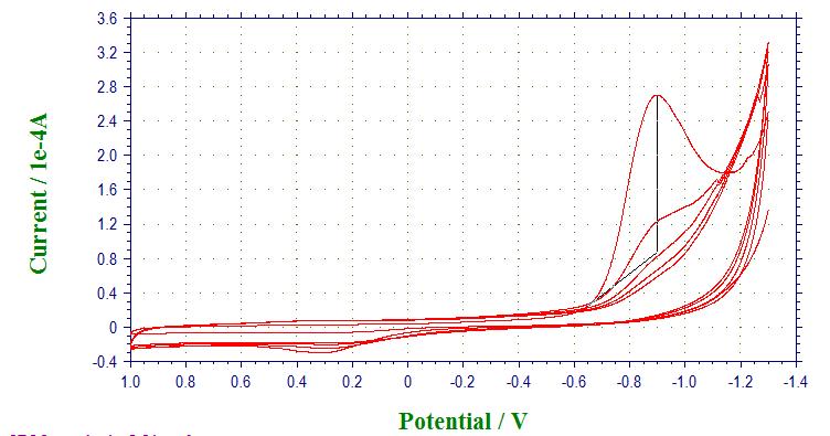 Functionalized graphene-modified glassy carbon electrode for sensitive ...