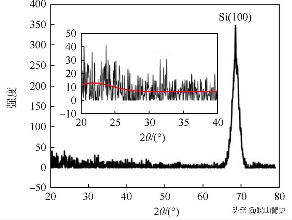 Fabrication and Properties of Silsesquioxane Modified Polyimide (PI/Si ...