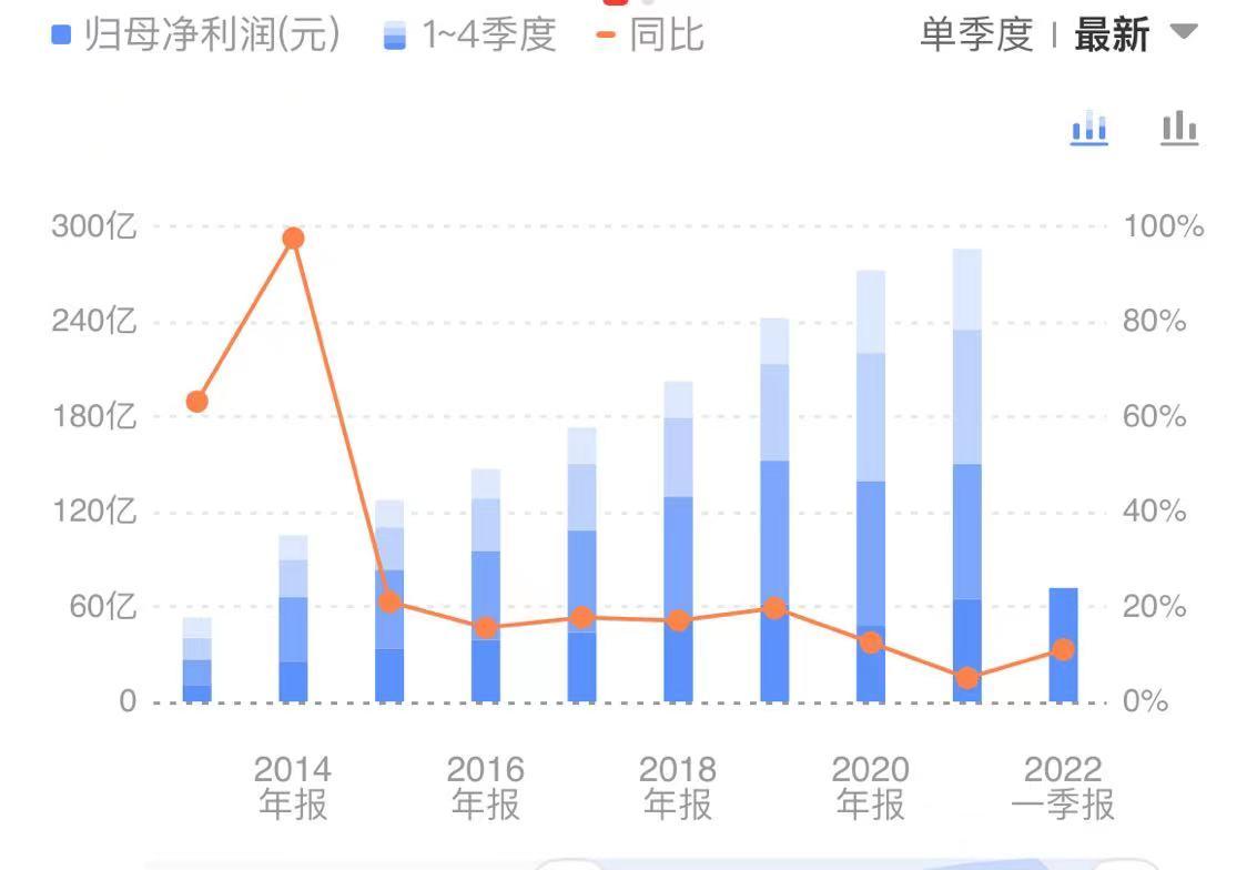 Interpretation of Midea Group's 2021 Annual Report - iMedia