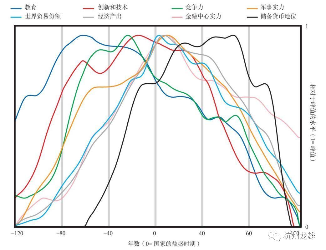 Dalio's "Principle 2" summary - iMedia