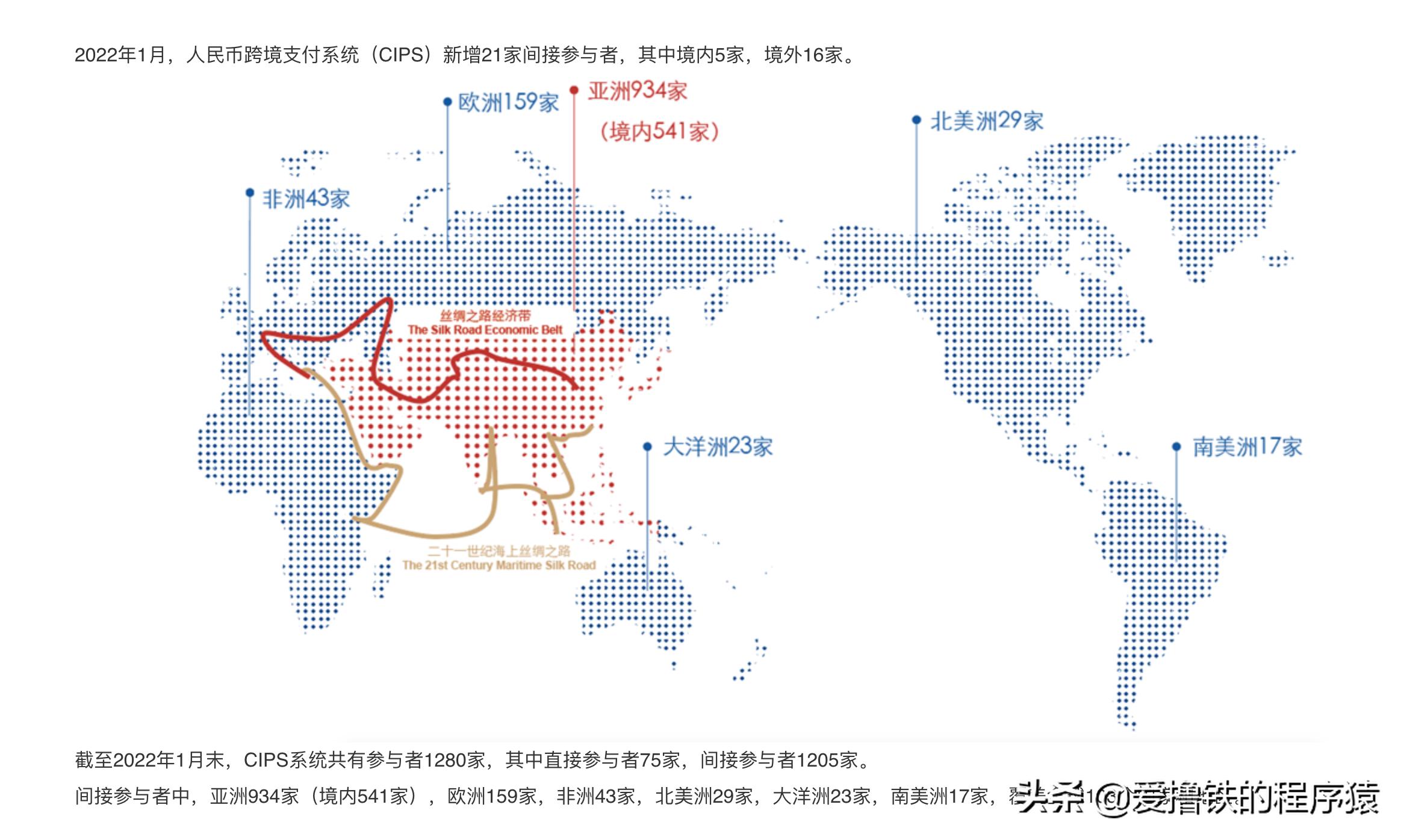 CIPS, CHIPS, SWIFT Interpretation and Differences - iNEWS