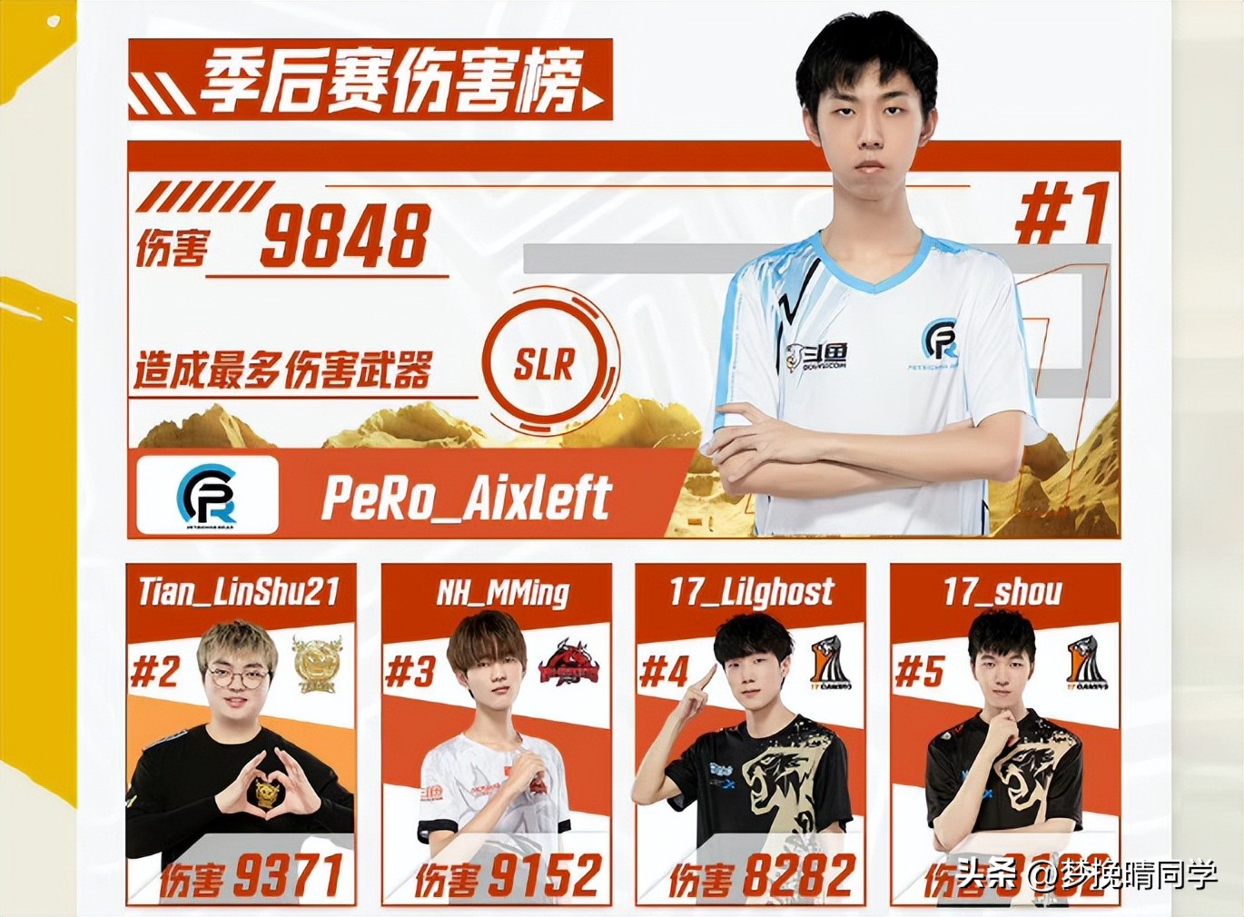 PCL playoff data released, NH and Tianba swept the best lineup, XDD and Mingming reached the top ...