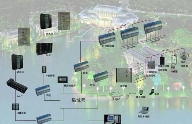 Control the building with unlimited wisdom: application and advantages ...