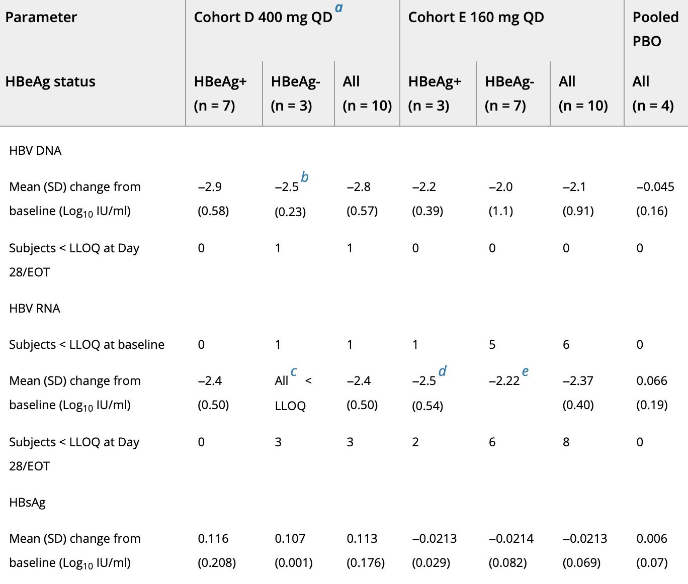 AB-506, a new hepatitis B drug capsid inhibitor, terminated development ...