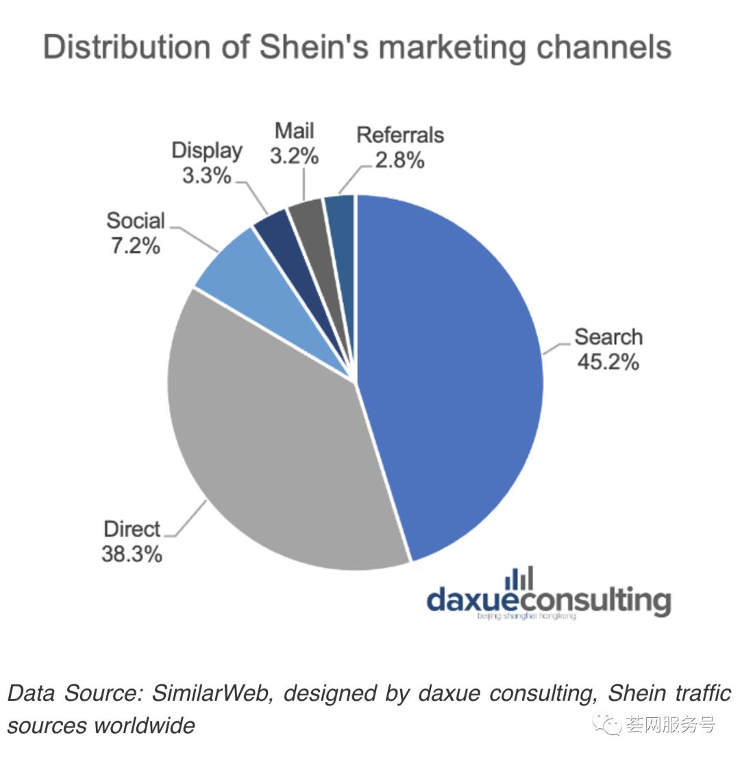 In-depth interpretation of the Shein model and Shein's inspiration to ...