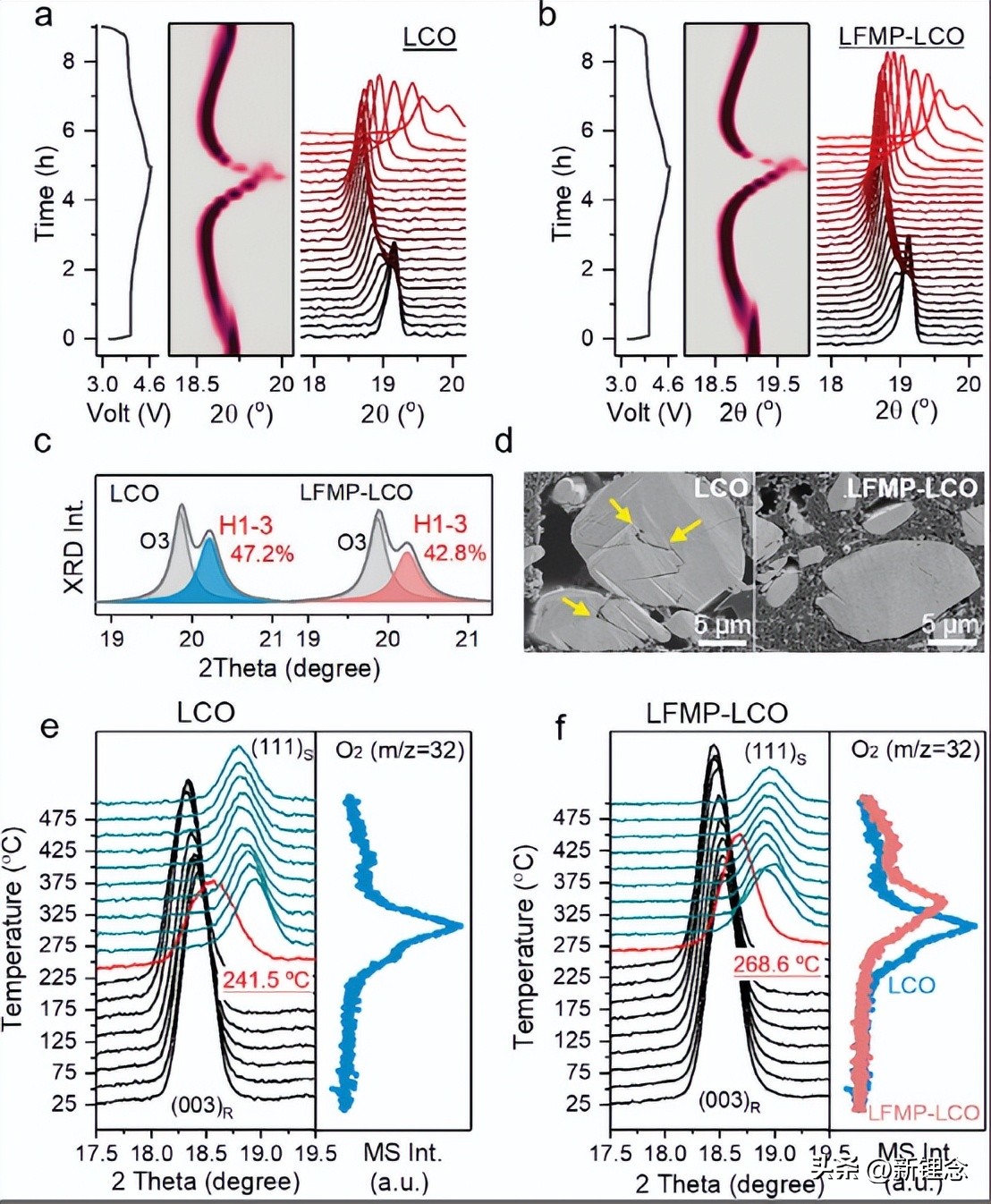 Mixed with olivine structure to improve the structure and thermal ...
