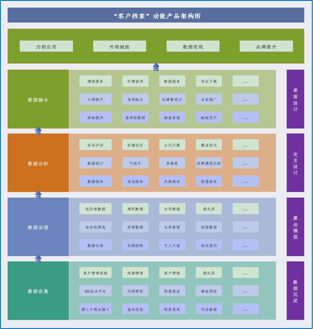 Five steps of agility, teach you how to draw product architecture ...