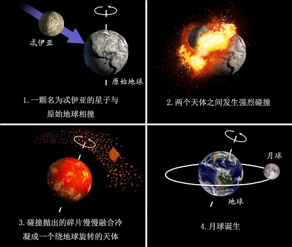 Study: Moon formed in hours, not millions of years as previously ...