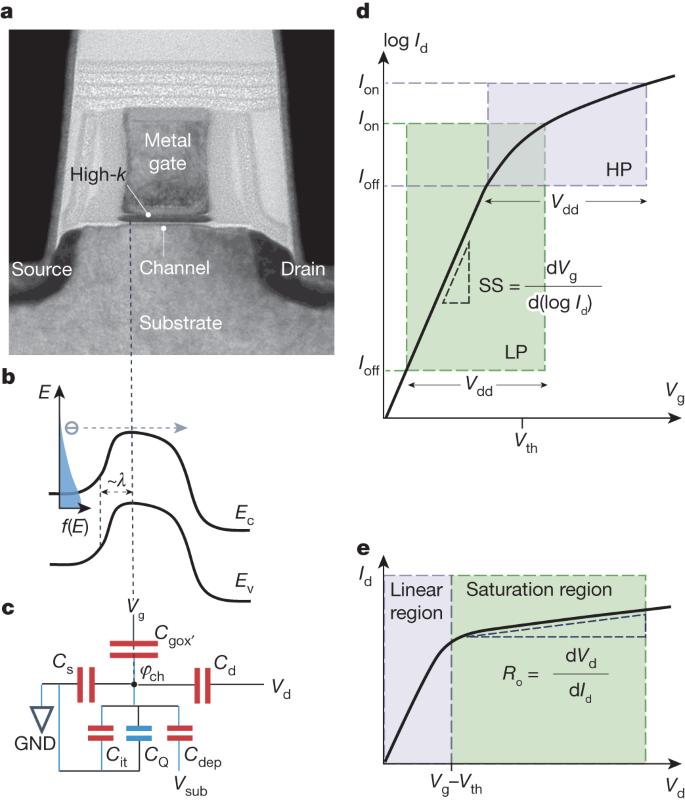 The latest Nature: the future of transistors! - iMedia