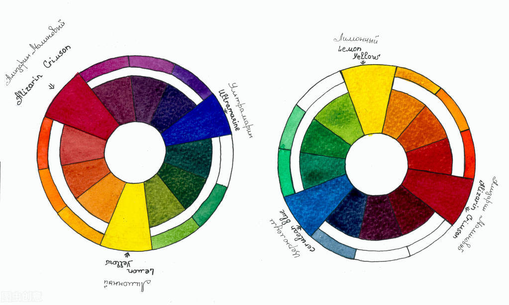 Why is there always an emphasis on contrast in photography? - iNEWS