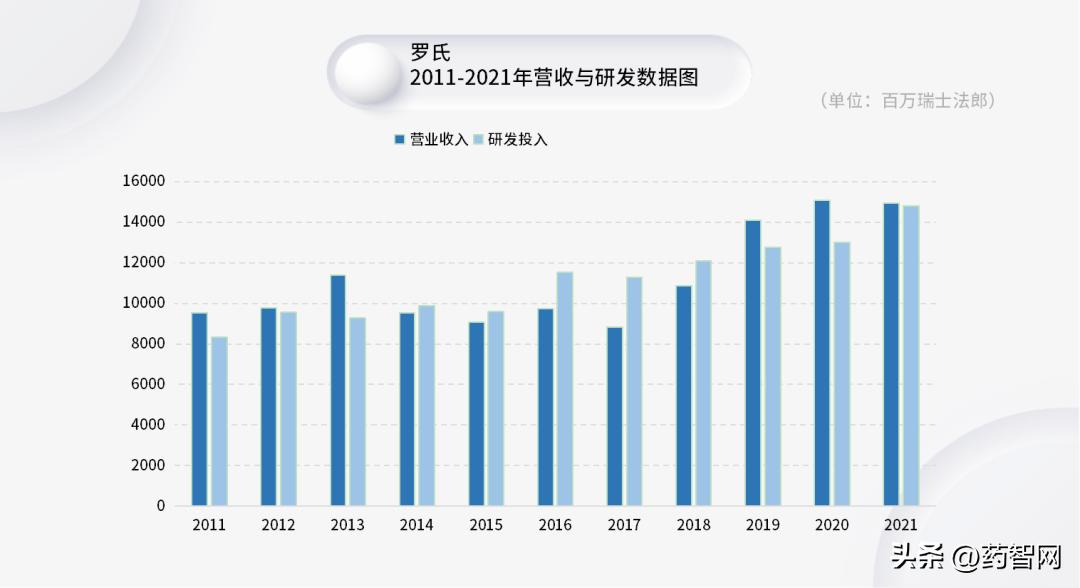 Top 10 pharmaceutical companies by global market capitalization - Roche ...