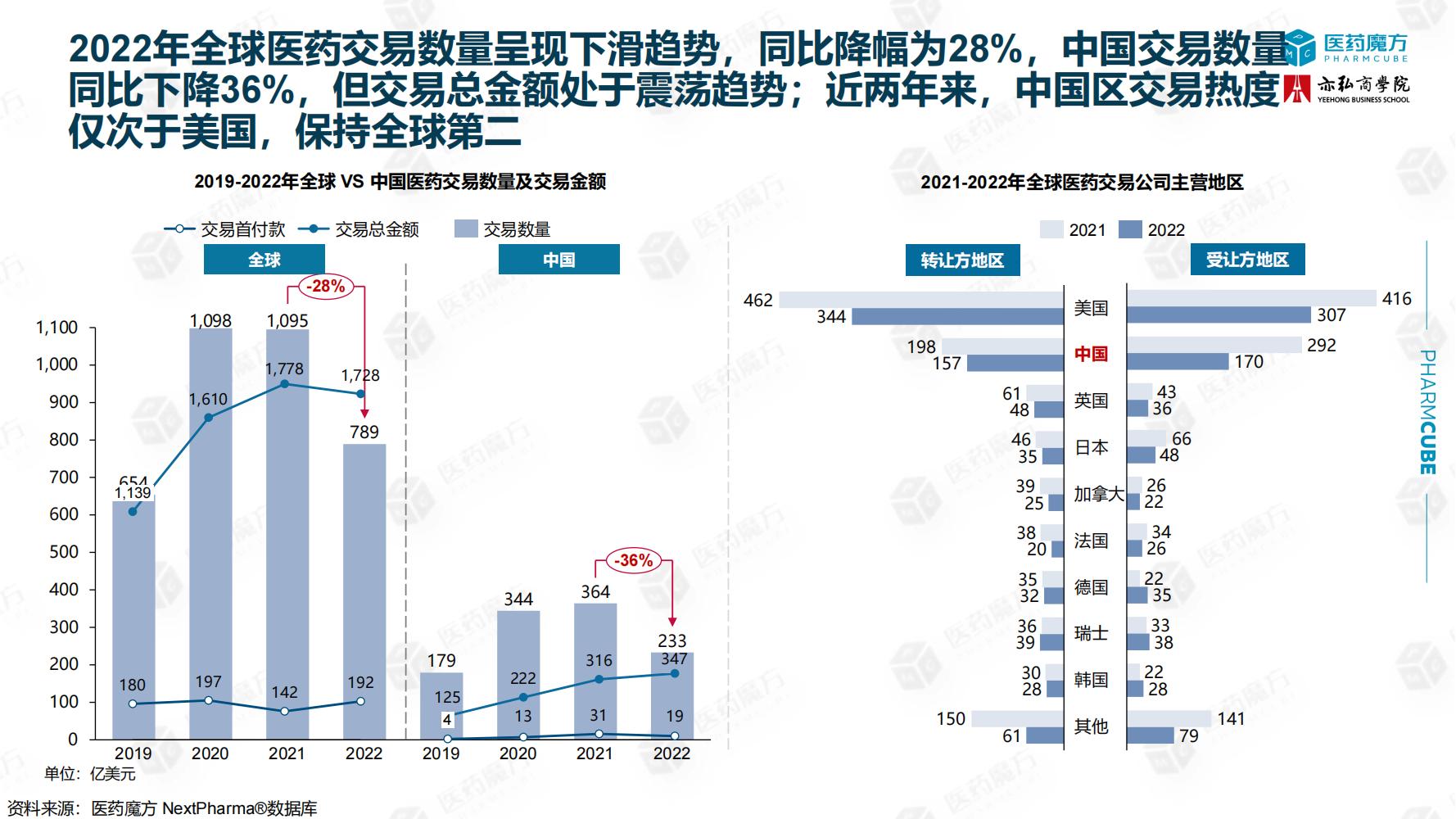 2022 Annual Report on China's Pharmaceutical Transactions: The number ...