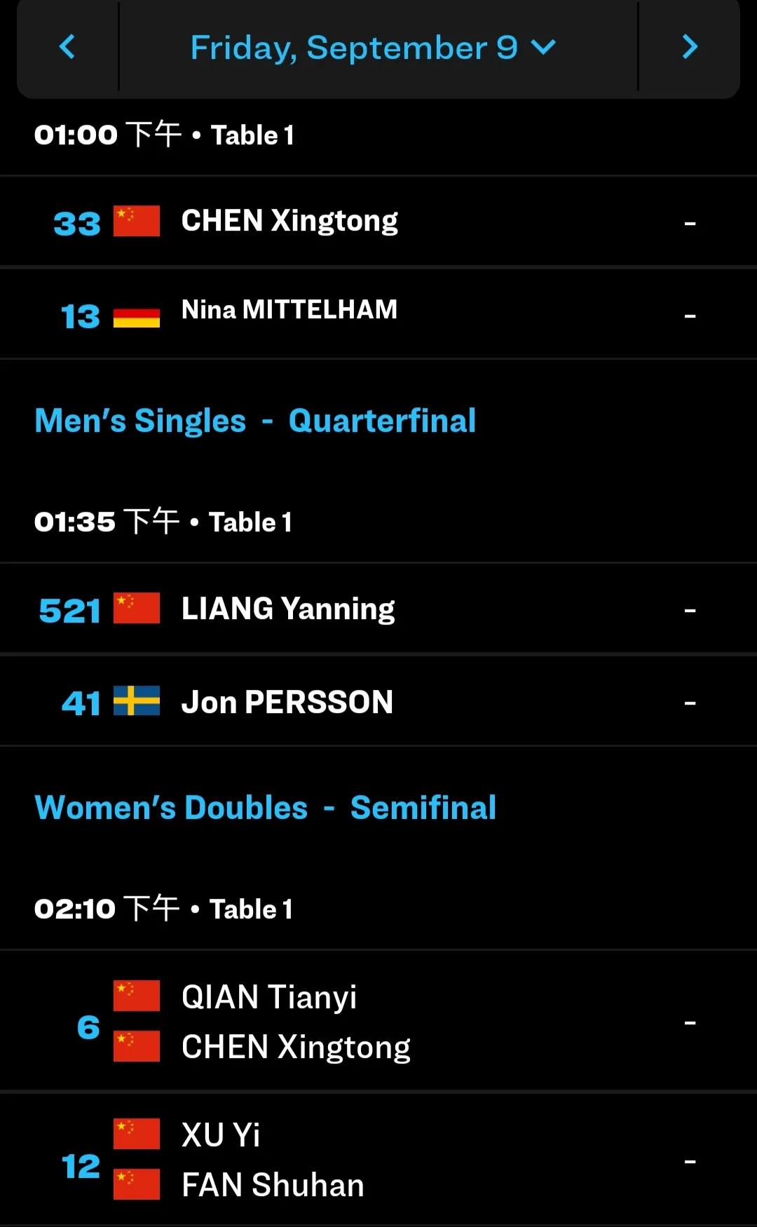 Table Tennis 2022WTT Oman Muscat Challenge September 9 Schedule - iNEWS