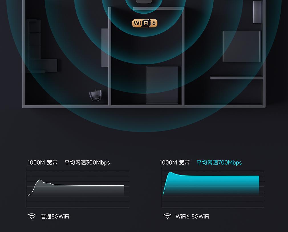 Dangbei Box H3S new product released! Both appearance and performance, support true WiFi6 and 8K ...