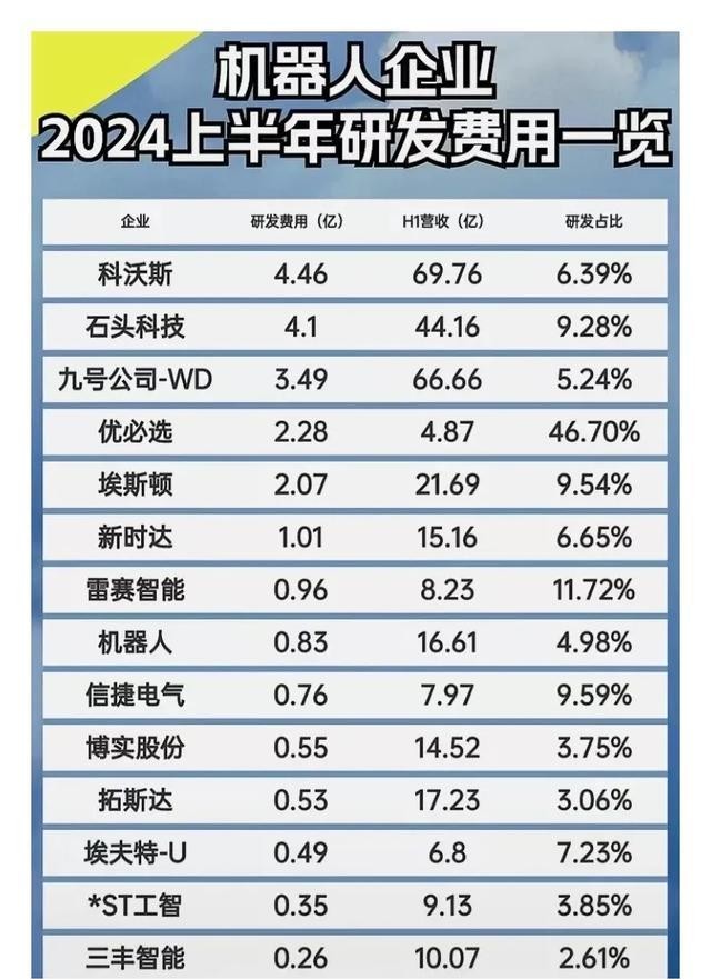 Semiconductor R&D rankings in the first half of the year + China's top ...