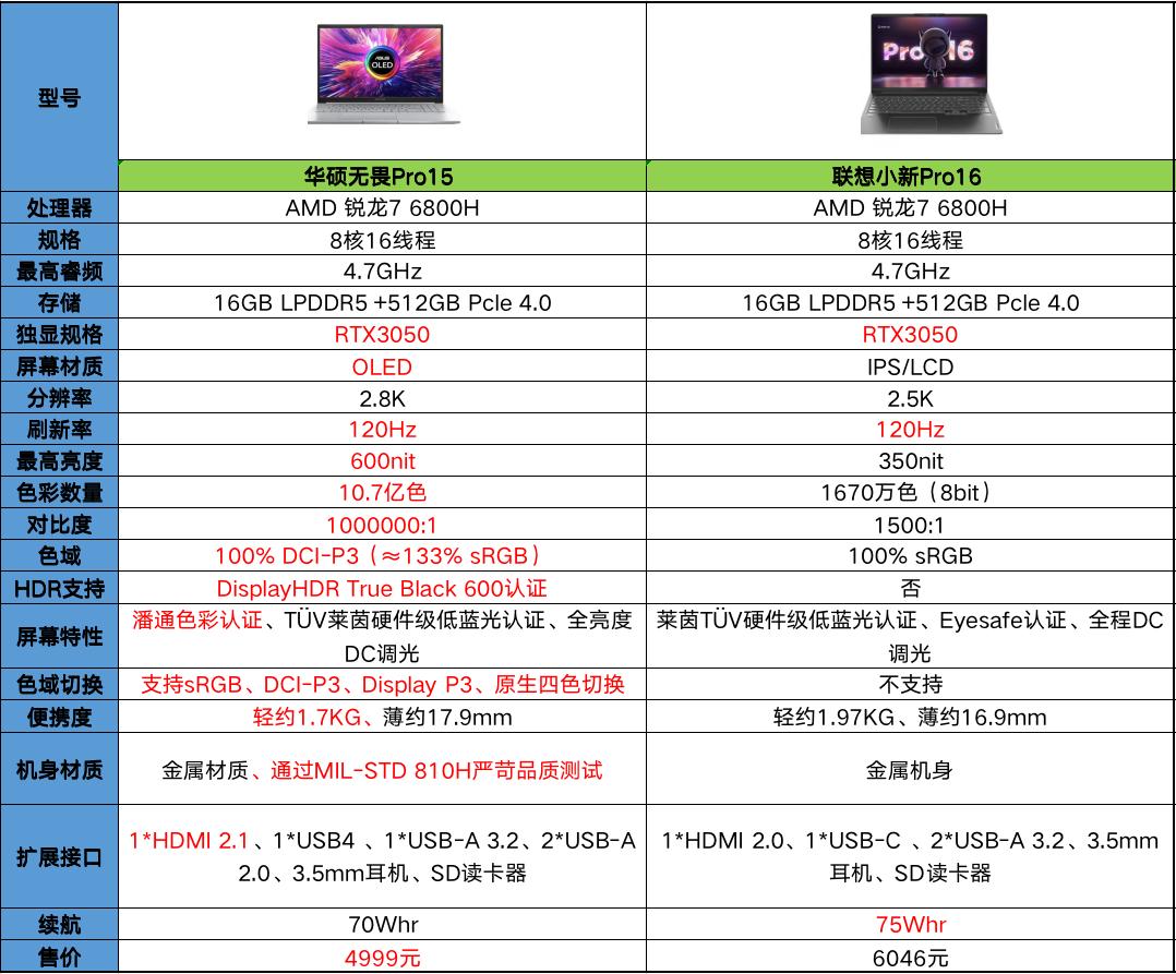 Who should choose a high-performance RTX thin and light notebook with a ...