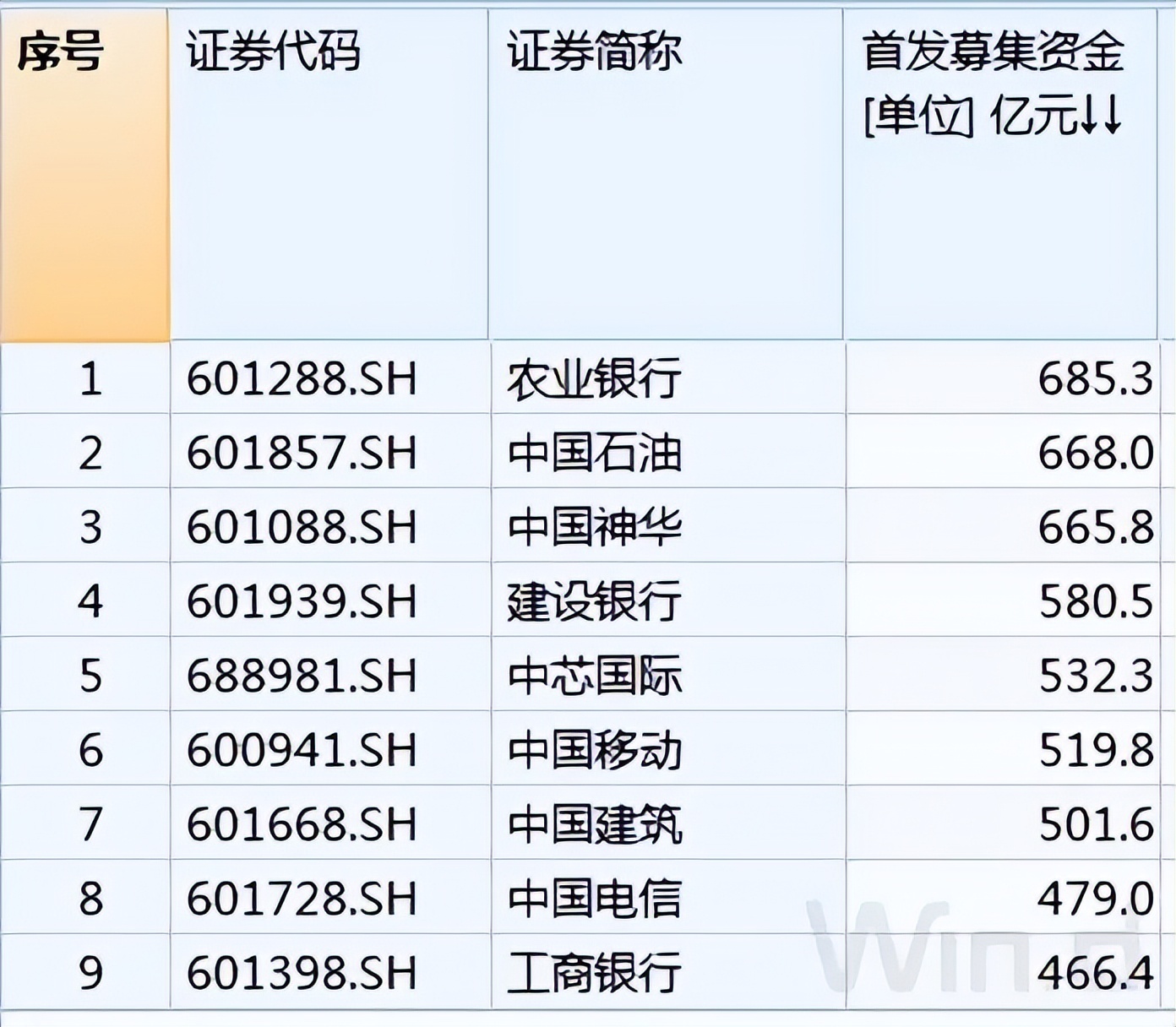 Dance with Syngenta? These 9 super IPOs for reference - iNEWS