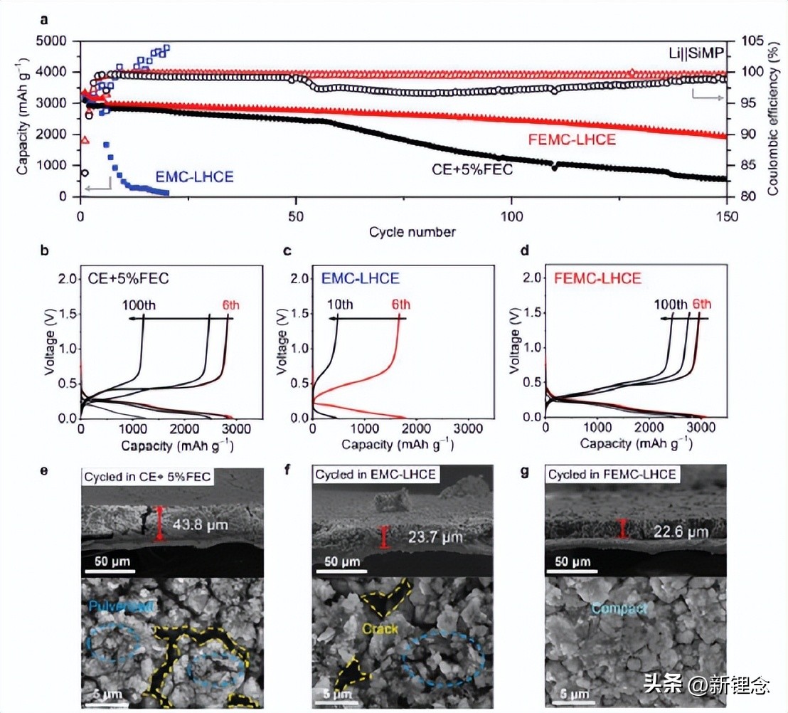 Fluorine-containing solvent-coupled anion-derived interfacially ...
